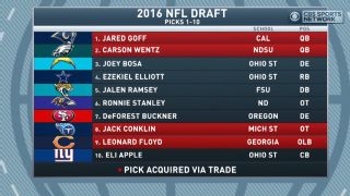 NFL Draft winners and losers