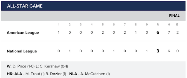 Eye on MLB: Live updates from the All-Star Game - CBSSports.com