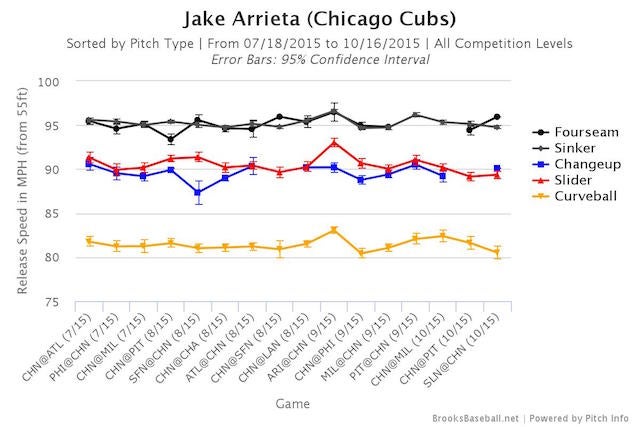 Cubs vs. Mets NLCS Preview: Nine things to know - CBSSports.com