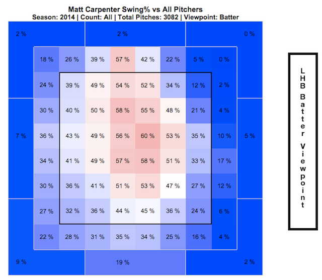 NLDS: For Cardinals leadoff hitter Matt Carpenter, patience pays off ...