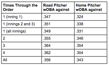 What does home field advantage really mean for Royals in Game 7 ...