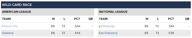 The week in overreactions: The drama of the second wild card ...