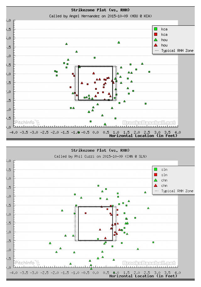 Yes, the strike zone gets bigger in the postseason - CBSSports.com